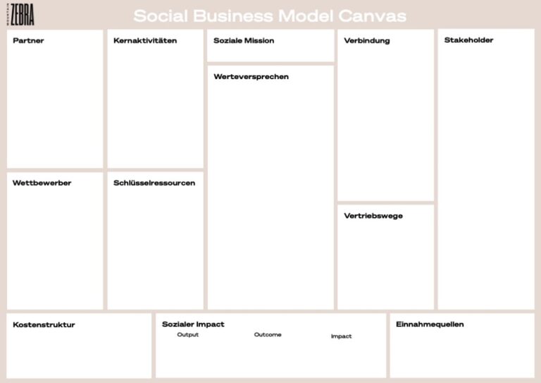 Social Business Model Canvas | Mountain Zebra